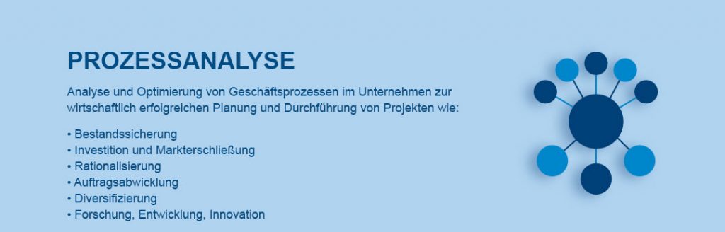 Prozessanalyse und Prozessoptimierung